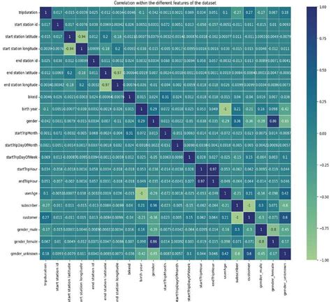 Heatmap Illustrating The Correlation Within Dataset Features Before