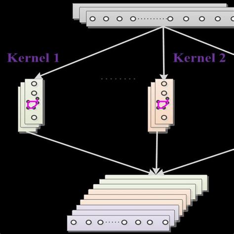 Schematic Diagram Of Multi Scale Feature Fusion With Graph Convolution