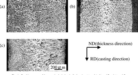Table 1 From Microstructure Of Cast Strip In 01 Massc Steels