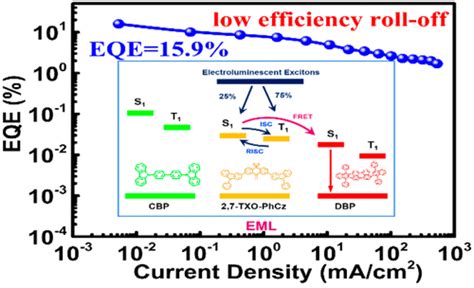 具有低效率滚降的红色荧光有机发光二极管 Energy And Fuels X Mol