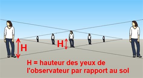 Formation Sketchup Parler En 3d Ajouter Des Personnages En