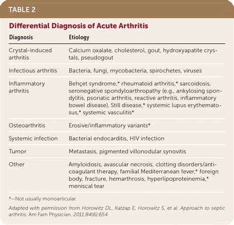 Septic Arthritis And Alcohol At Andrea Johns Blog