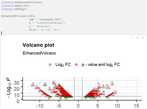 R How Do You Create A Volcano Plot With Gene Ids Stack Overflow