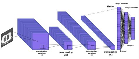 Contrast Enhancement Based Preprocessing Process To Improve Deep