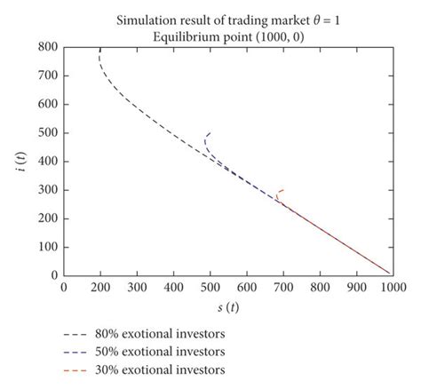 Phase Space Curve θ ≤ 1 γ 0 5 Download Scientific Diagram