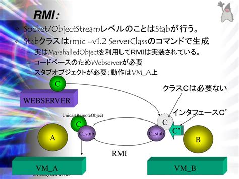 Ppt Java Distributed Objects 1 Powerpoint Presentation Free Download