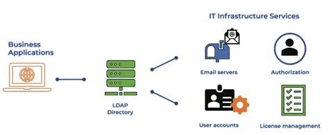 How Does Active Directory Use The Netlogon Folder Nimble Freelancer