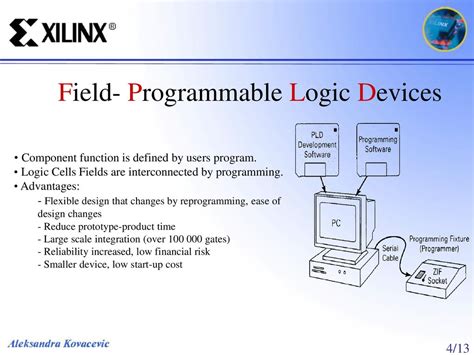 Field Programmable Logic Devices At Darcy Bromley Blog