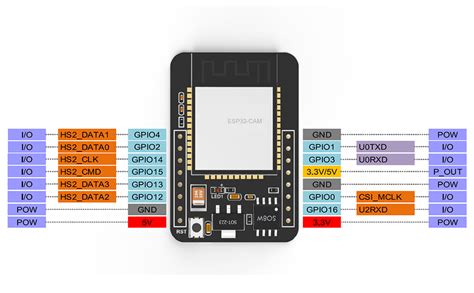 Amazon Taidacent WiFi Bluetooth Dual Mode Camera IOT Kits Development Board MP Esp With