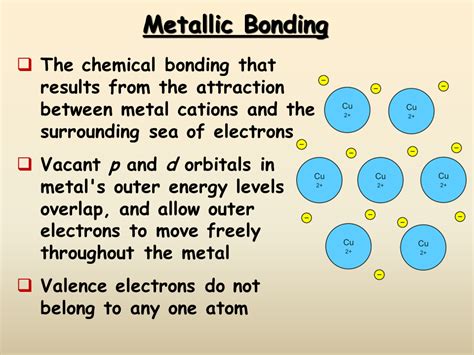 Metallic Bonding - Presentation Chemistry