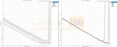 Measurements Of Topping DX7 Pro DAC HeadphoneAmp L7Audiolab