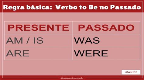 Teacher Alex Parte 12 Simple Past Verbo To Be No Passado🐀 Saiba Mais Sobre As Vantagens