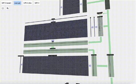 矩阵模拟！transformer大模型3d可视化，gpt 3、nano Gpt每一层清晰可见 腾讯云开发者社区 腾讯云