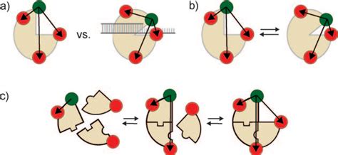 Figure 1 From Improved Temporal Resolution And Linked Hidden Markov