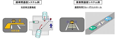 コネクテッドカーとは？ 高度道路交通システム・テレマティクス・etc20などを解説【自動車用語辞典】