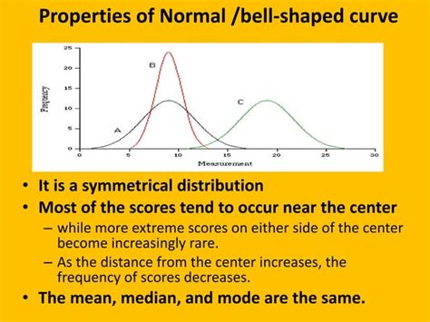 Statistics For Interpreting Test Scores Ppt