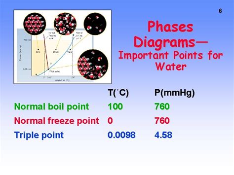 Phase Diagrams TRANSITIONS BETWEEN PHASES Section