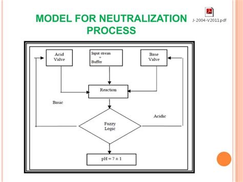 Fuzzy Logic Application Ppt