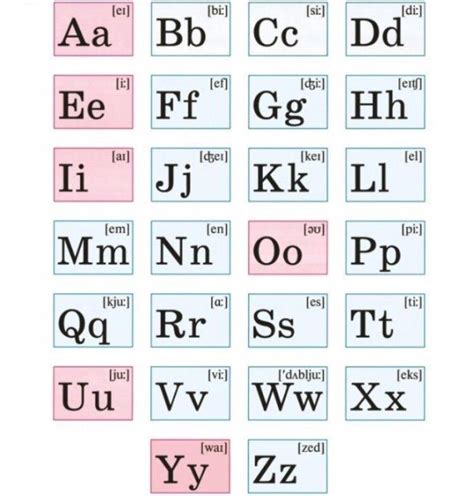 Английский Алфавит Карточки