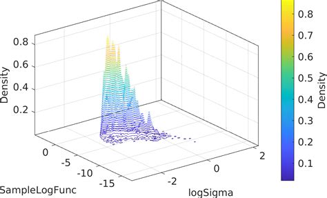 Paramonte Matlab 300 Filecontentssampledram Class Reference