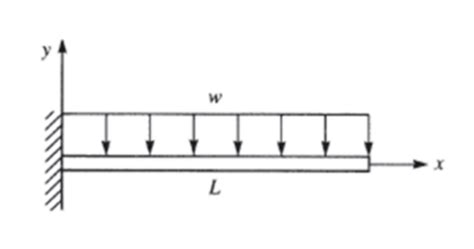 Solved Using Finite Element Analysis Determine The Chegg