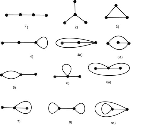 Planar Graphs With 3 Edges Part 1 Download Scientific Diagram