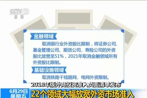 外商投资准入负面清单2018外商投资准入负面清单 2018 全文 随意云