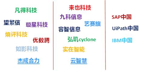 流程挖掘技术概述与发展趋势 知乎