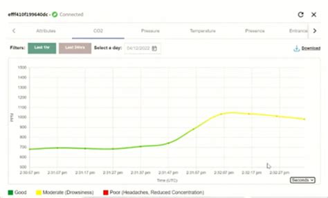 简化IoT项目开发如何利用即插即用的IoT传感器平台加速产品开发 大大通 简体站