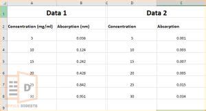 Combining Two Graphs In Excel A Step By Step Guide