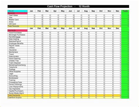 Free Cash Flow Analysis Template Of Cash Flow Analysis Spreadsheet