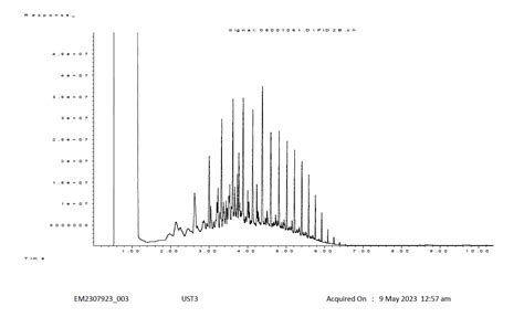 Name This Chemical Chromatogram R Chromatography