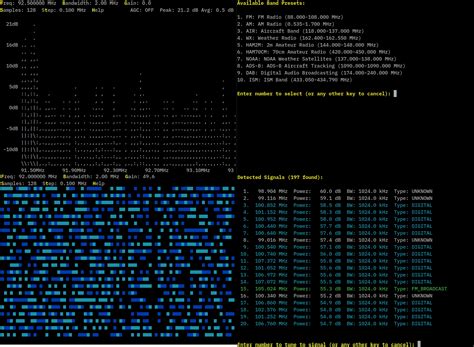 Pyspecsdr A Text User Interface Based Python Rtl Sdr Spectrum Analyzer And Signal Processor