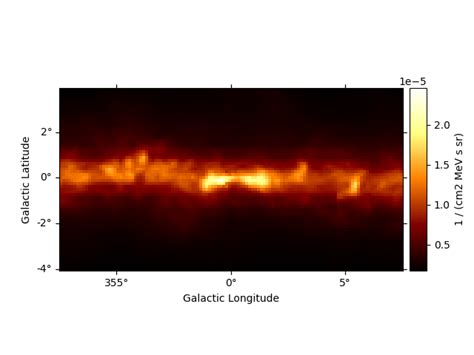 Fermi Lat With Gammapy — Gammapy V1 2