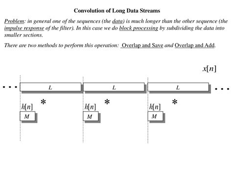 Ppt Application Of The Dft Convolution Of Finite Sequences Powerpoint Presentation Id 1748843