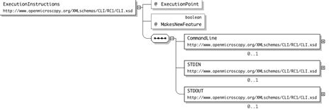 Xml Schema Definition Xsd Specifying Alternative