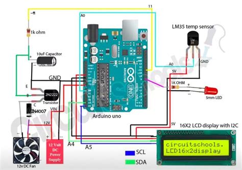 Embeddedsystems Microcontrollers Automation Smartcooling