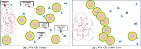 Typical Task Example In Uavscr Environment Download Scientific Diagram
