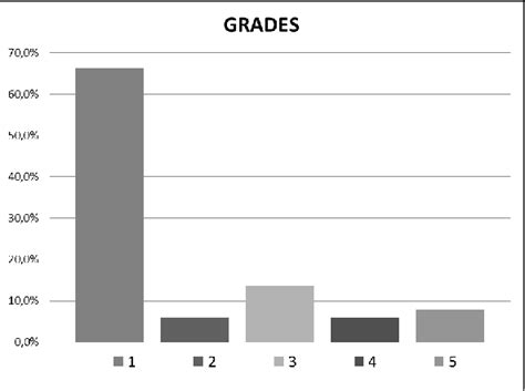 Figure 5 From A Multi Layered Annotated Corpus Of Scientific Papers