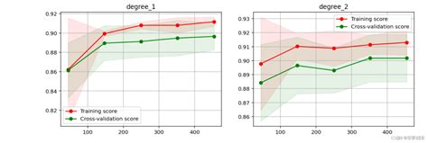 基于python的乳腺癌数据分析 sklearn乳腺癌数据集 mob64ca1416b5a8的技术博客 51cto博客