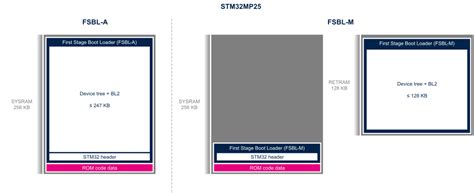 Stm32 Mpu Rom Code Overview Stm32mpu Stm32 Mpu Rom Code Overview Stm32mpu