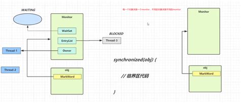 java高级并发编程实战 The羿 博客园
