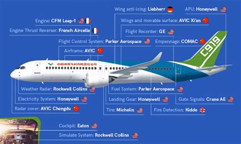 Building China S Comac C919 Airplane Involved A Lot Of Hacking Report