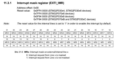 Embedded Systems Malaysia Lesson Part Interrupt On Board Input