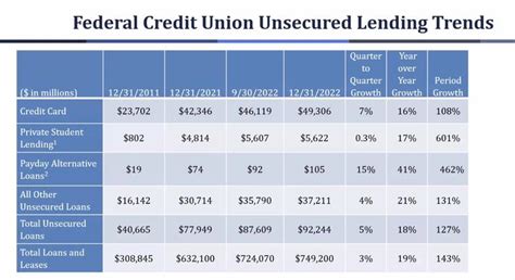Ncua Board Meeting Coverage A Floating Interest Ceiling Permissible