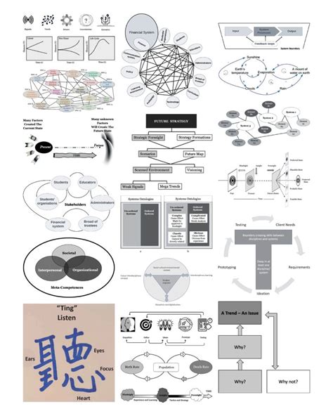 Frank Kumli On Linkedin Ai Bigdata Systemic Sustainability