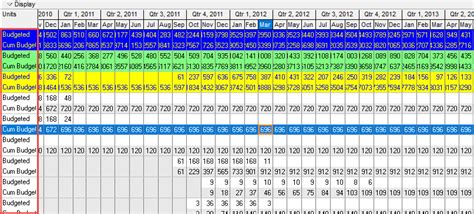 How To Generate S Curve Histogram From Primavera P6 Planrama
