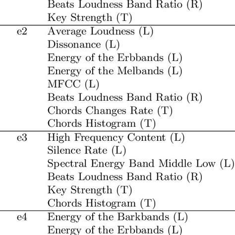 selected features used for building binary classifiers download table