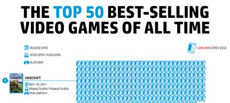 List Of Best Selling Xbox One Games Deals | www.cumberland.org