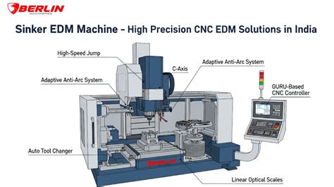 Cnc Sinker Edm Machine Manufacturer In India